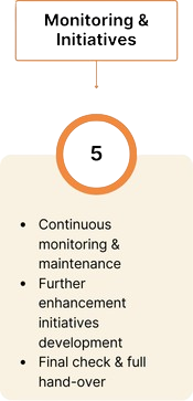 Services Scg Consulting